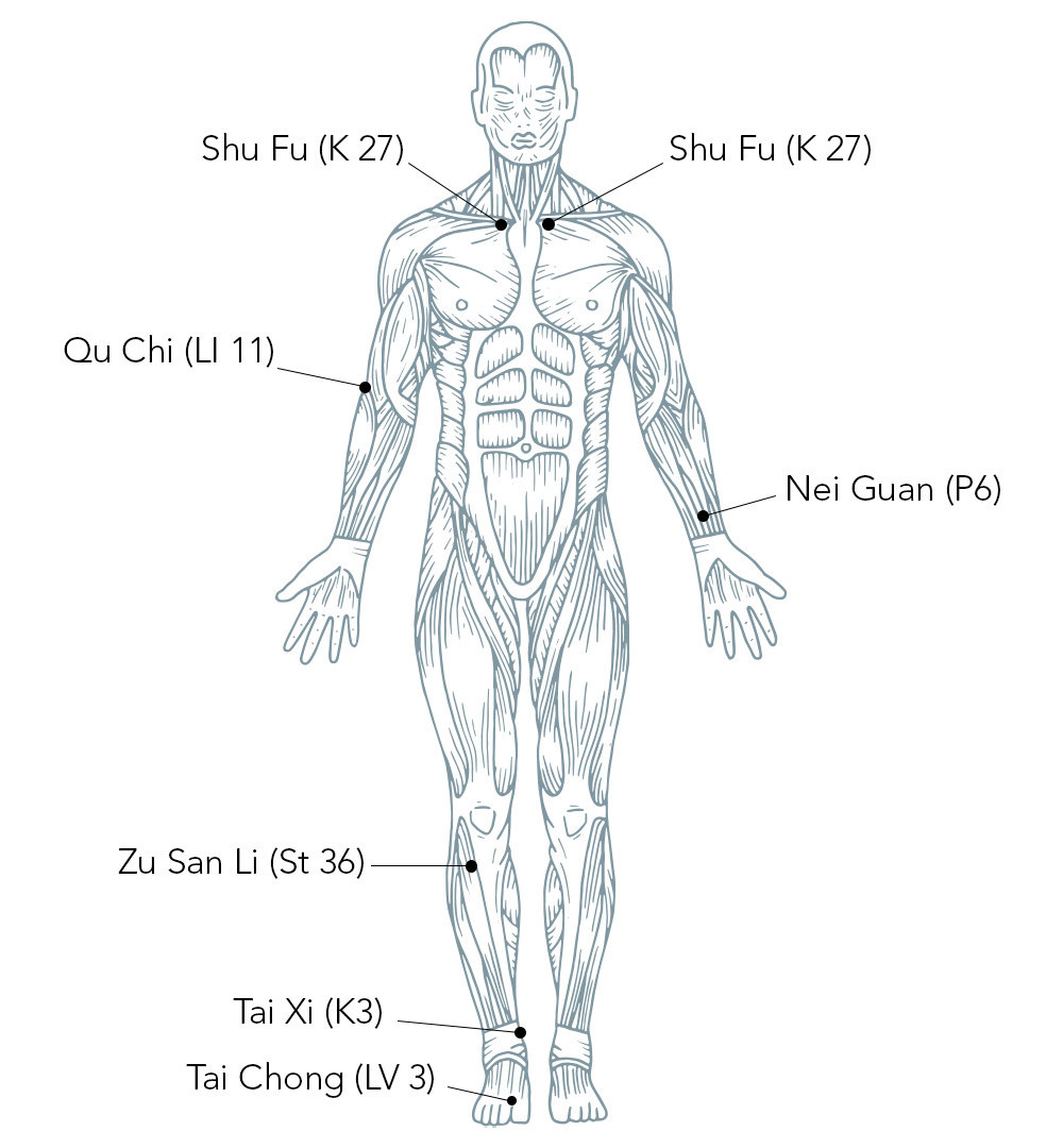 Strengthen Your Immunity with Acupressure - Healthy Insights